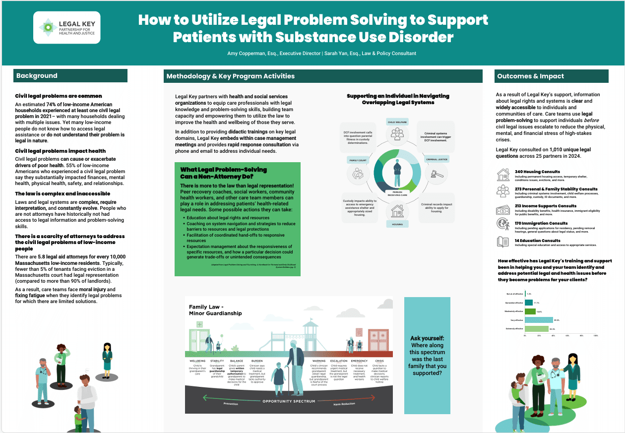 How to Utilize Legal Problem Solving to Support Patients with Substance ...